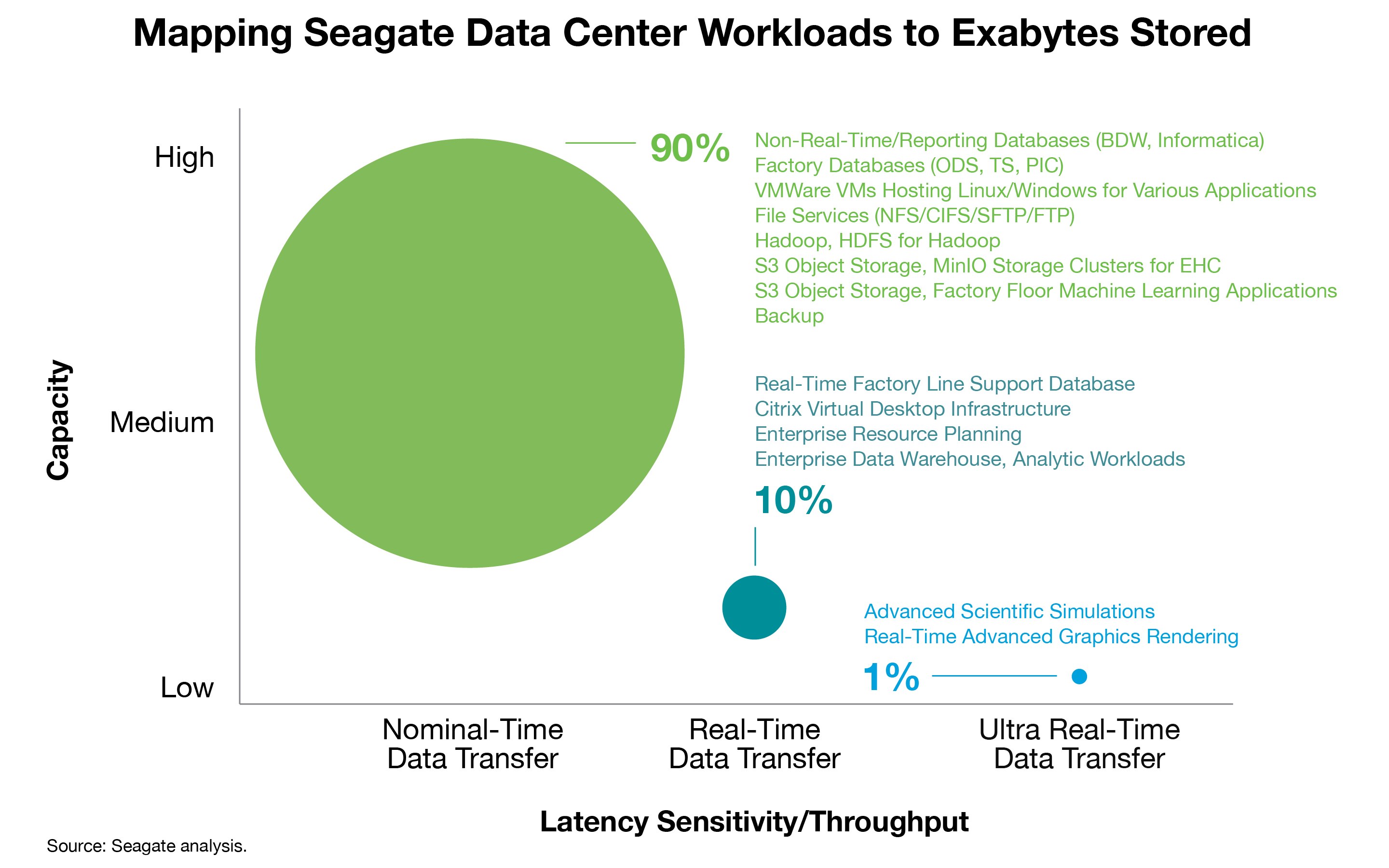 Seagate’s Data Center Workloads Served Entirely by Hybrid and Hard ...
