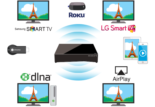 Seagate Personal Cloud User Manual - Welcome to Your Personal Cloud ... Seagate Personal Cloud User Manual - Welcome to Your Personal Cloud ...