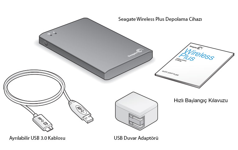 Seagate Wireless Plus Kullanıcı Kılavuzu - Giriş | Seagate Türkiye