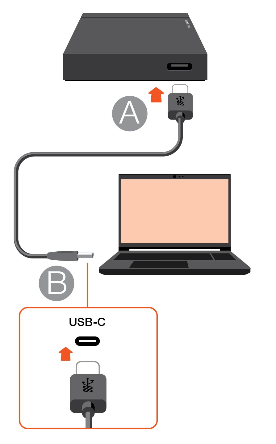 Seagate FireCuda Gaming SSD - 使用入门