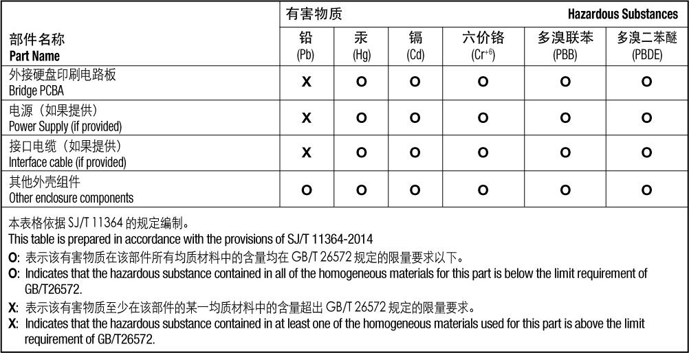 Seagate Lyve Mobile Rackmount Receiver User Manual - Regulatory Compliance