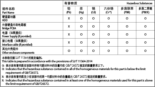 Seagate Mobile Drive User Manual - Regulatory Compliance