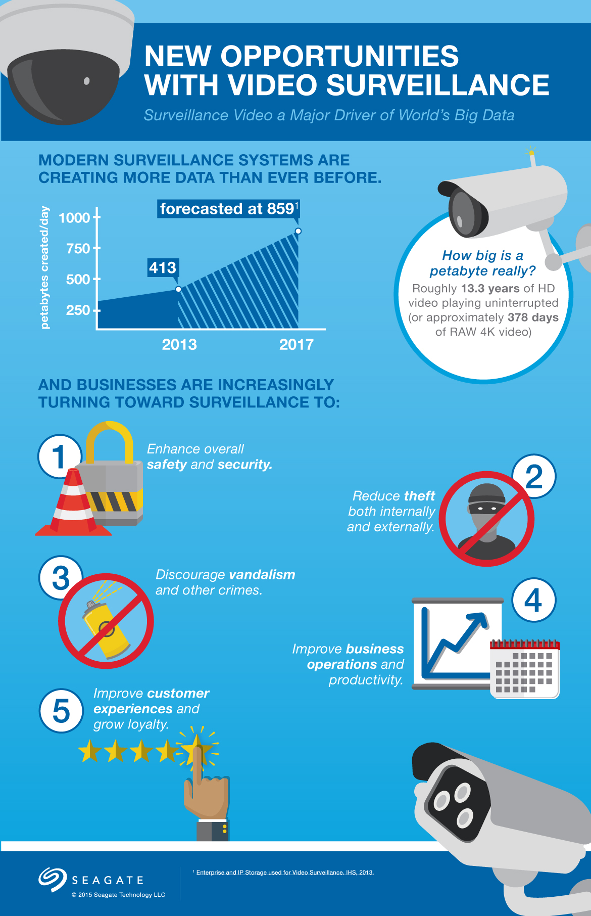 New Opportunities With Video Surveillance | Seagate US New Opportunities With Video Surveillance | Seagate US